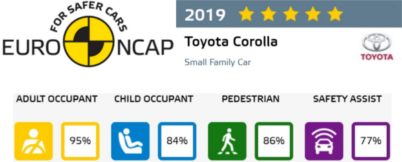 Toyota Corolla Hatchback Square Collection 2019 [Teste Etelgra]